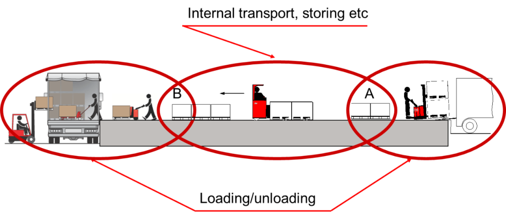 Blog Archive - Toyota